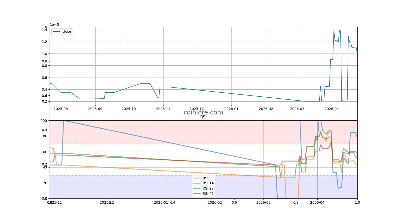 VSolidus RSI indicator