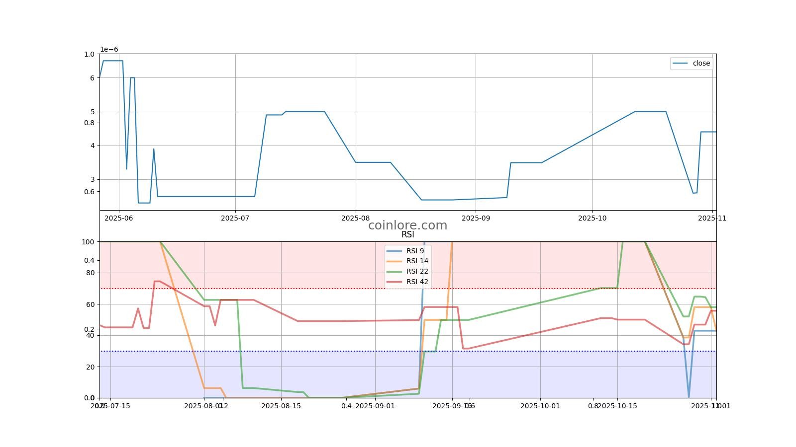 VSolidus RSI indicator