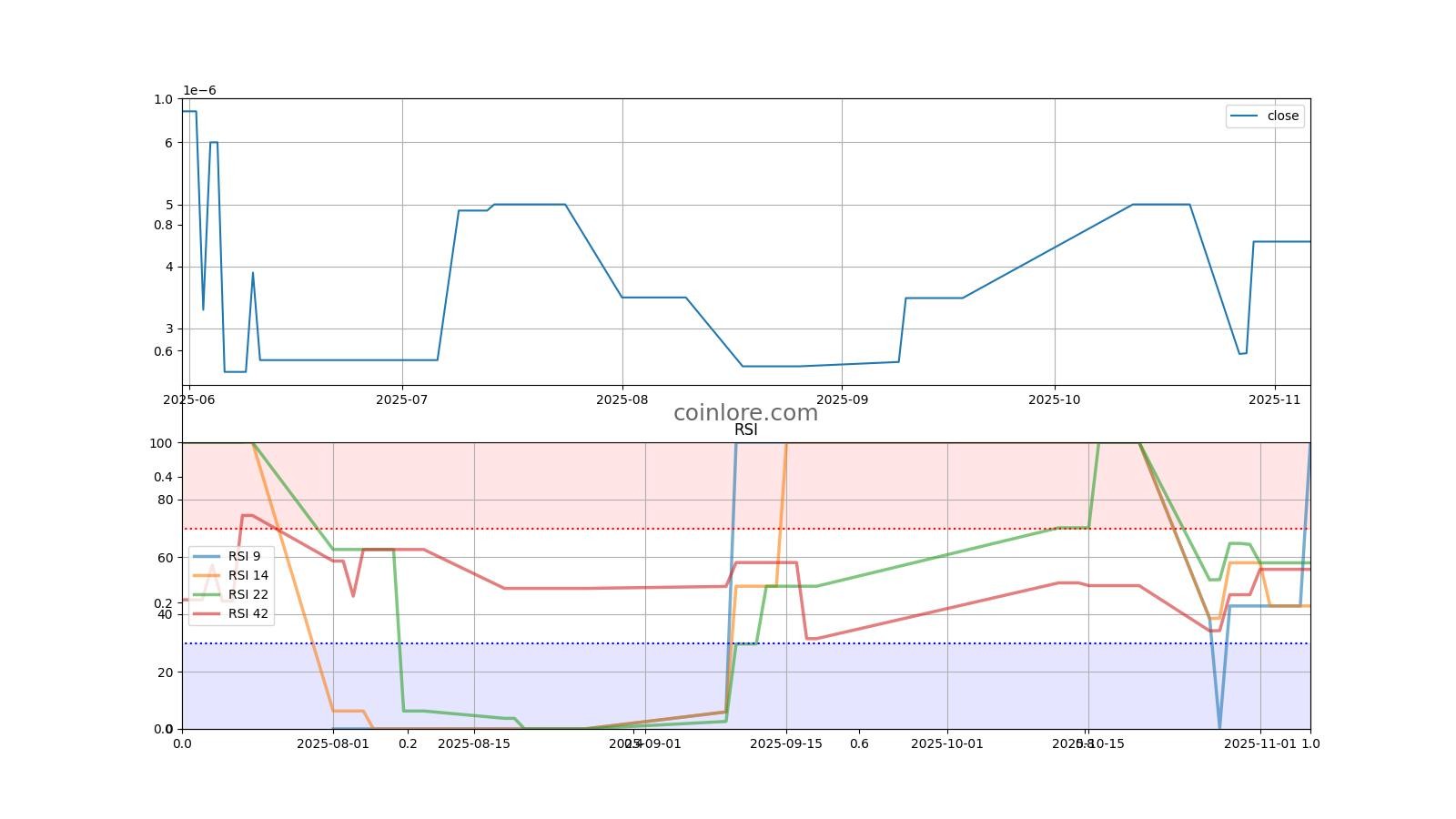 VSolidus RSI indicator
