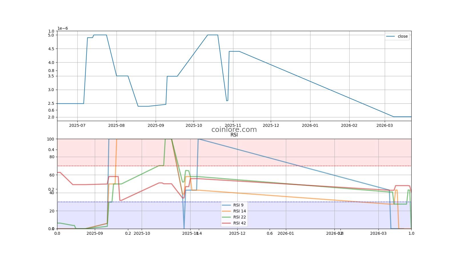 VSolidus RSI indicator