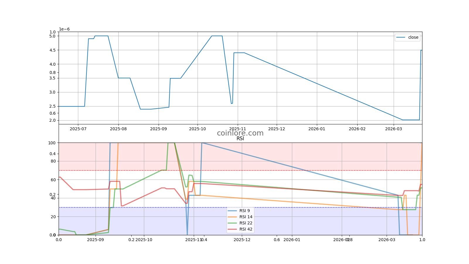 VSolidus RSI indicator