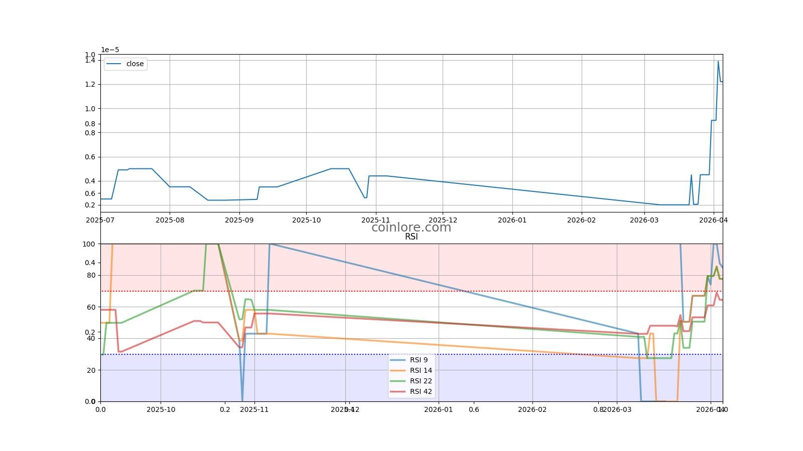 VSolidus RSI indicator