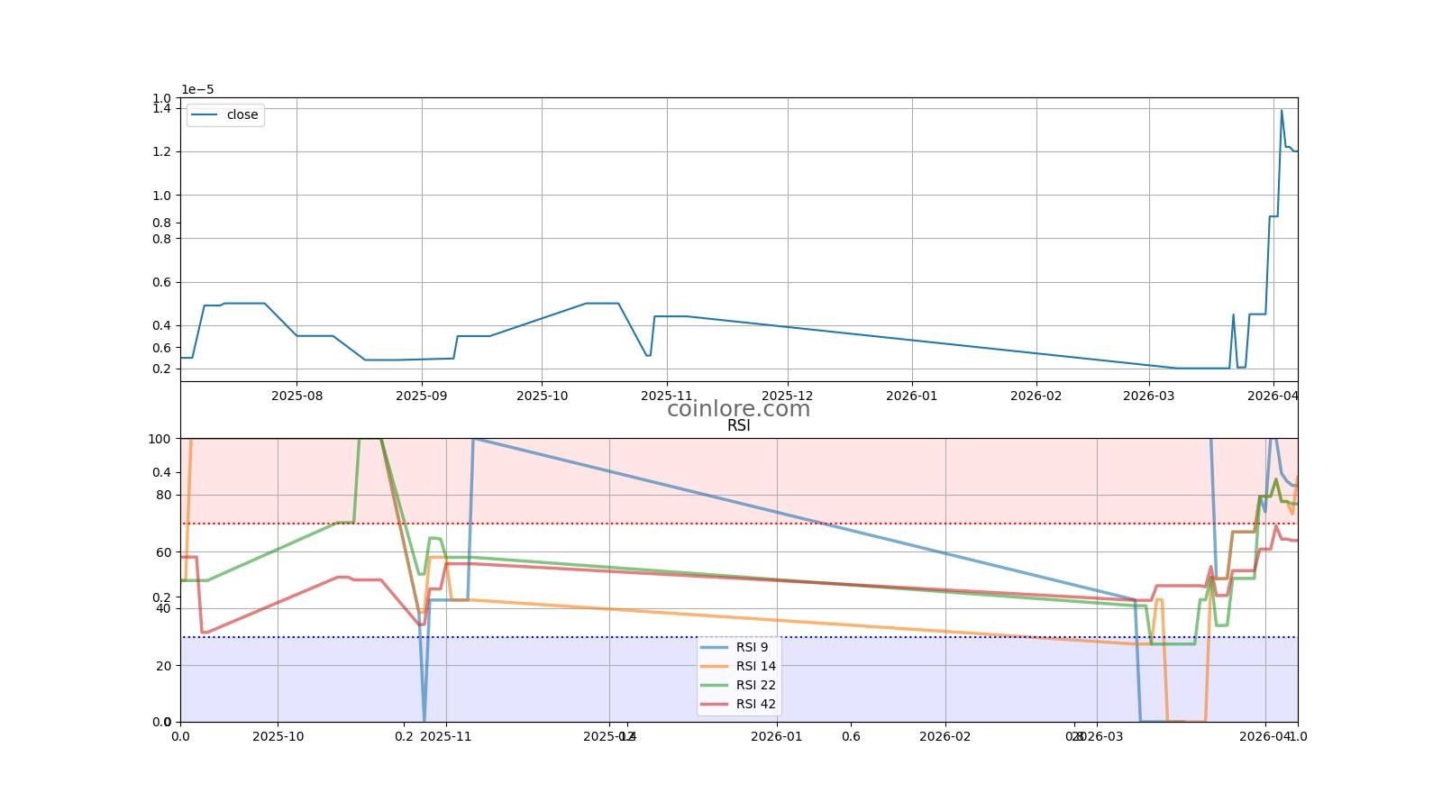 VSolidus RSI indicator