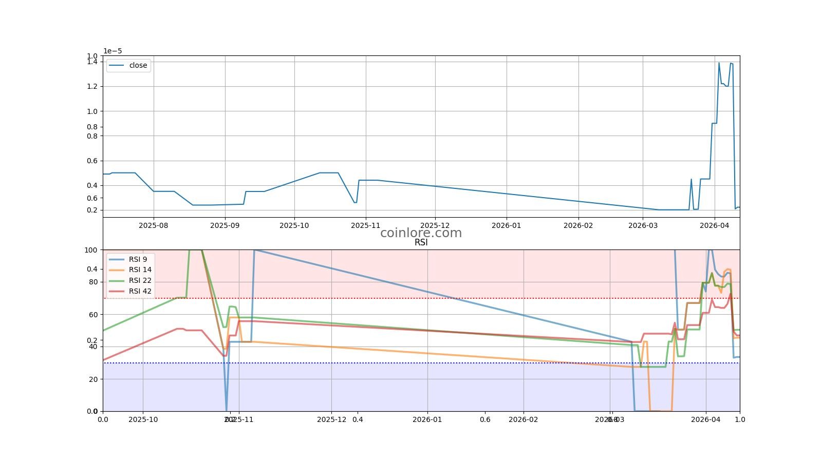 VSolidus RSI indicator