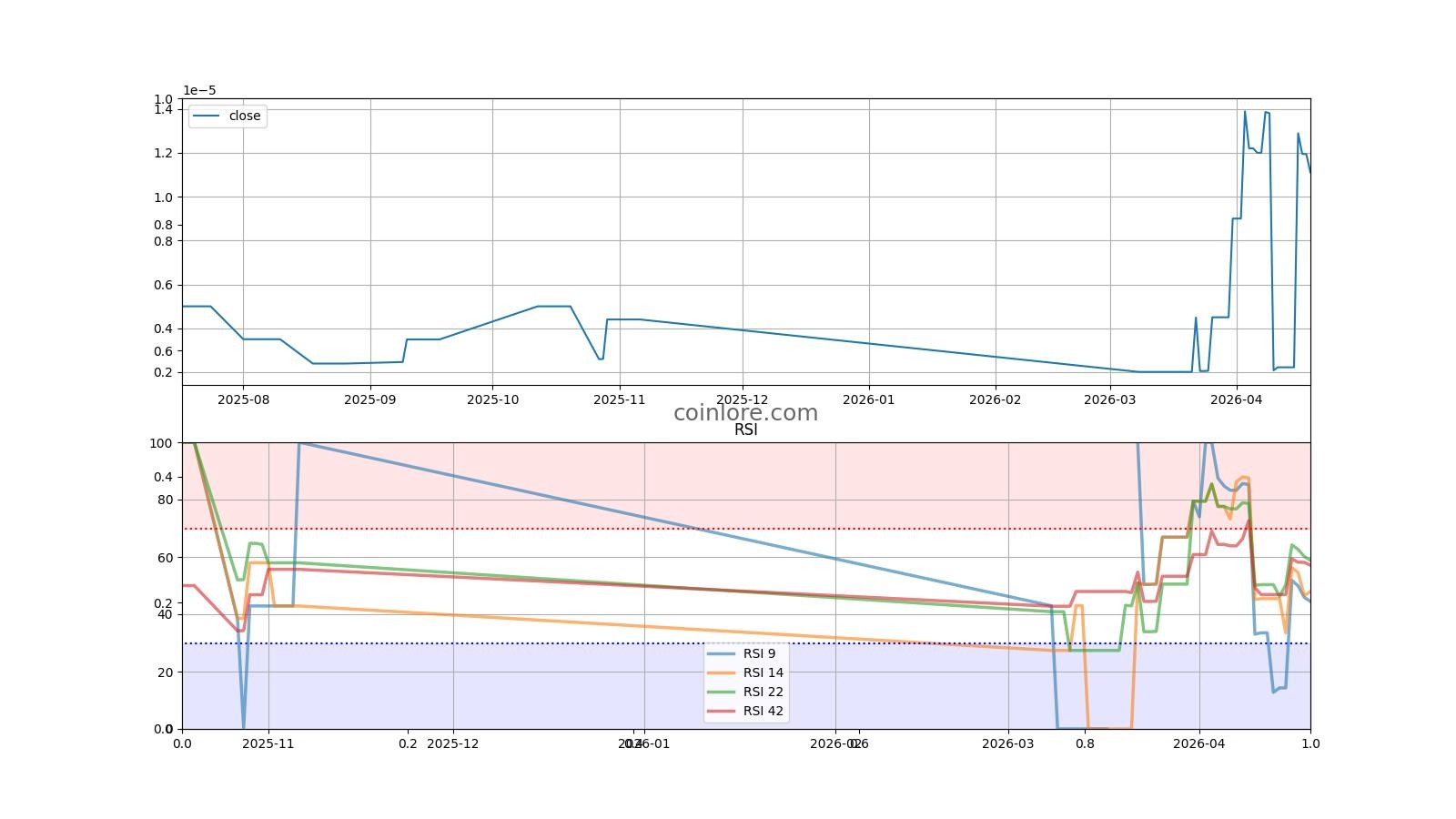 VSolidus RSI indicator