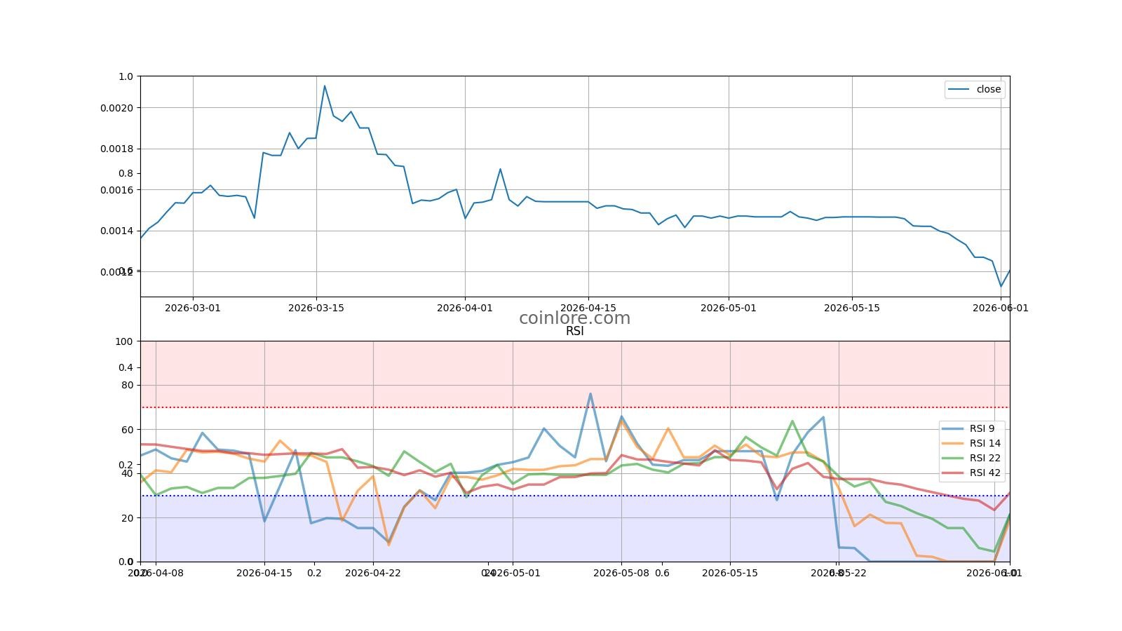 Vtrading RSI indicator