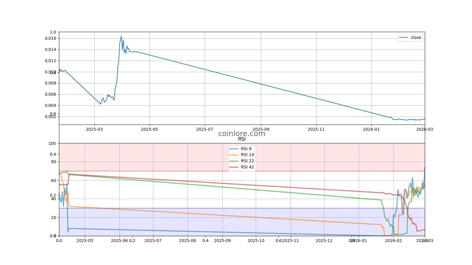 Vtrading RSI indicator