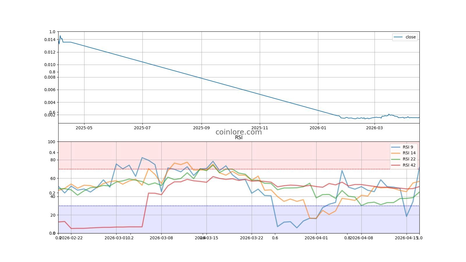Vtrading RSI indicator