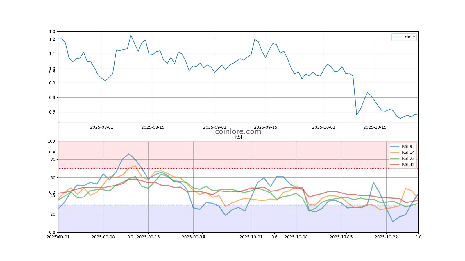 Vulcan Forged RSI indicator