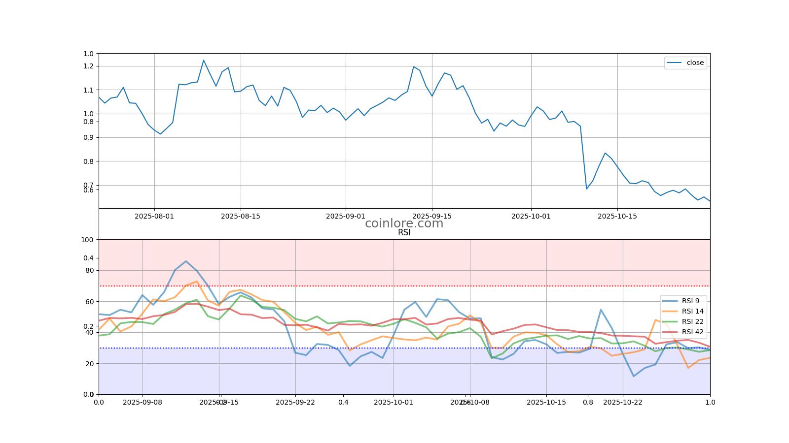 Vulcan Forged RSI indicator