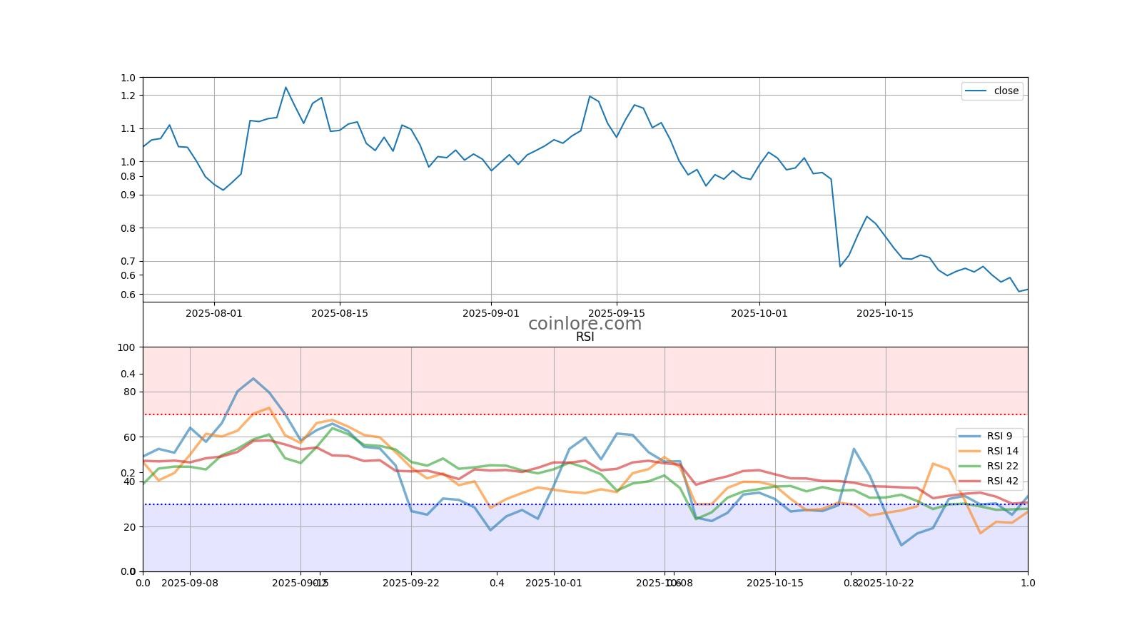 Vulcan Forged RSI indicator