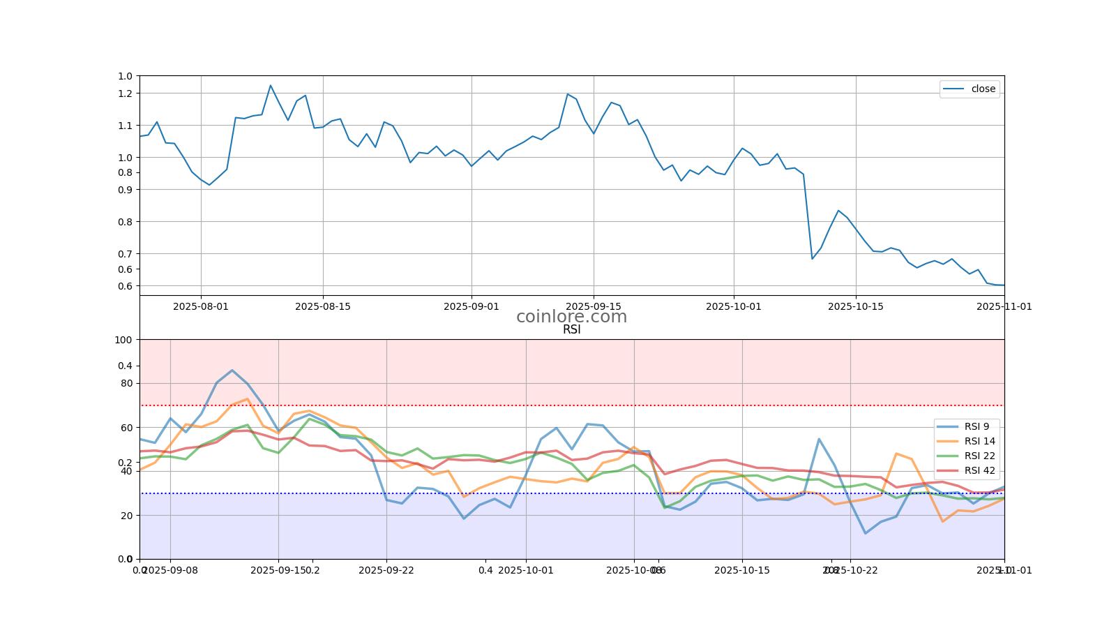 Vulcan Forged RSI indicator