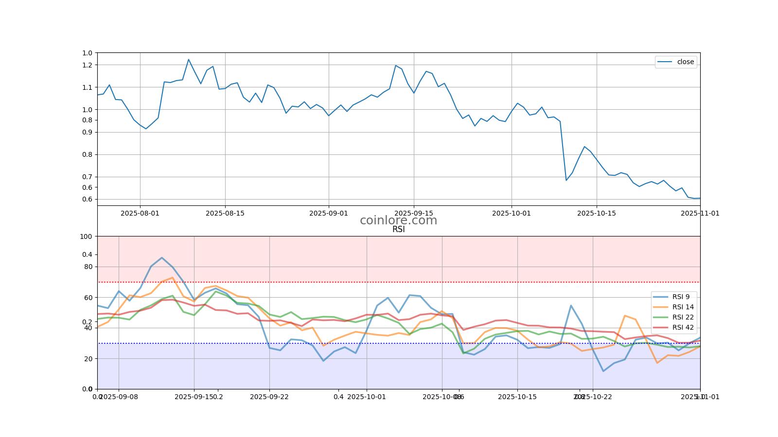 Vulcan Forged RSI indicator