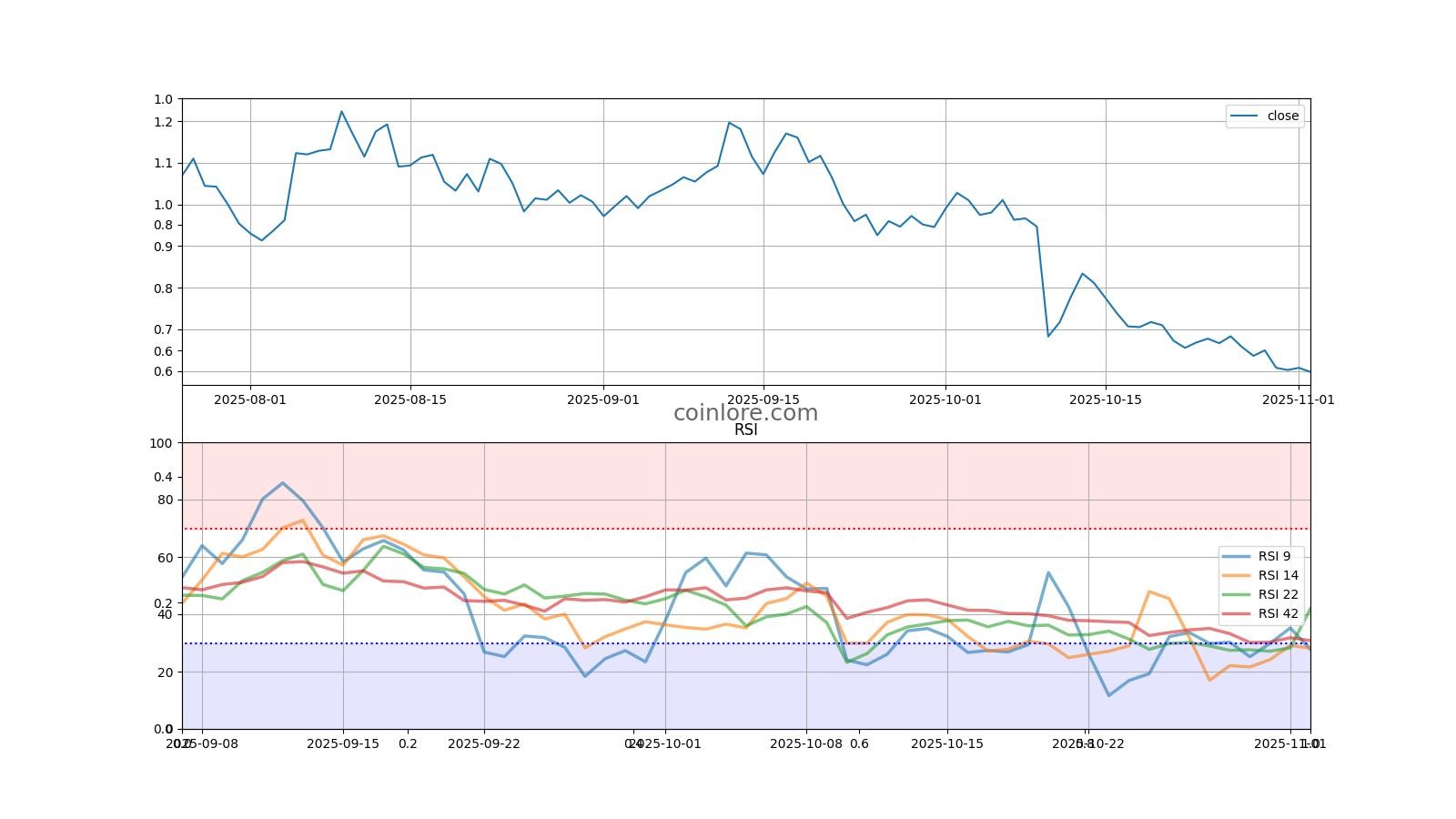 Vulcan Forged RSI indicator