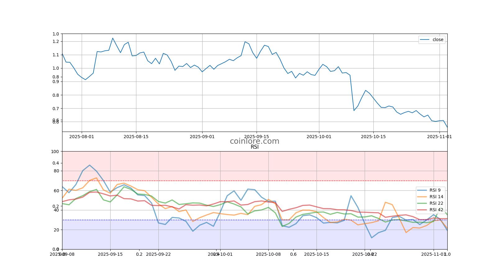 불칸 포지드 RSI indicator