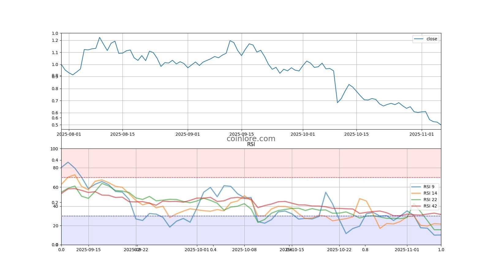 Vulcan Forged RSI indicator