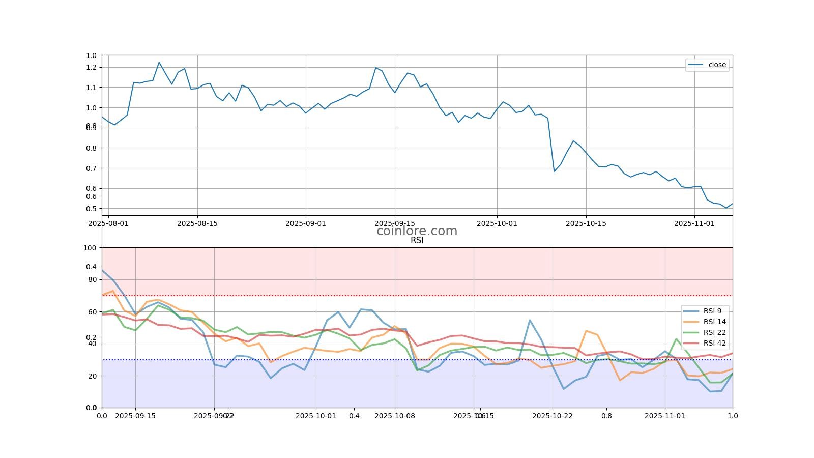 불칸 포지드 RSI indicator