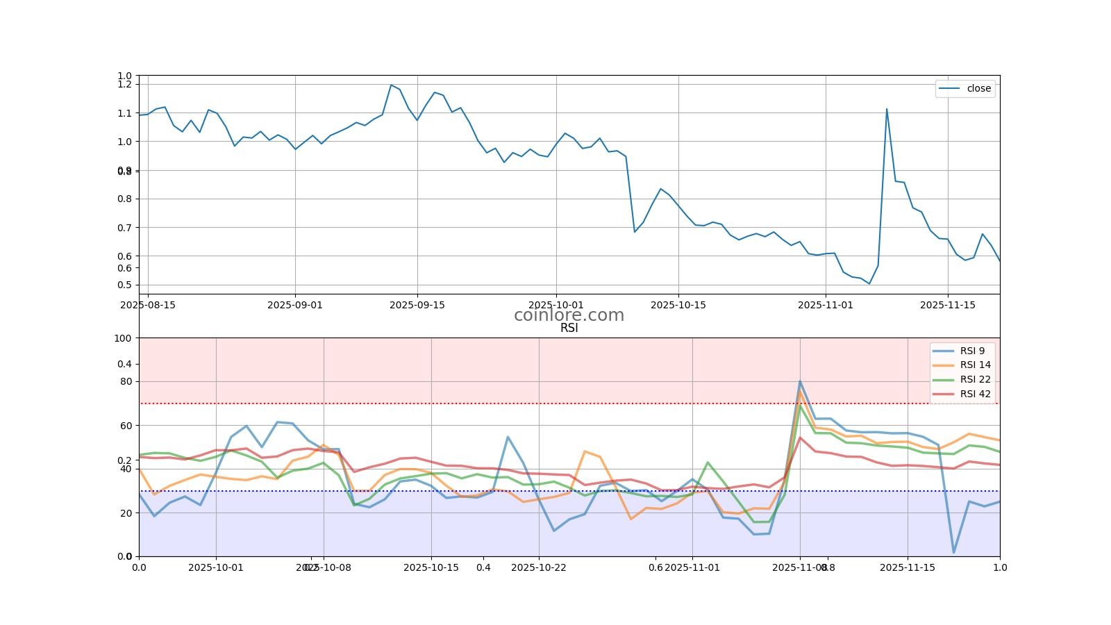 불칸 포지드 RSI indicator