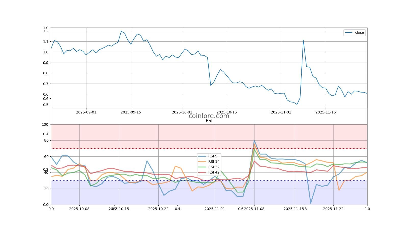불칸 포지드 RSI indicator