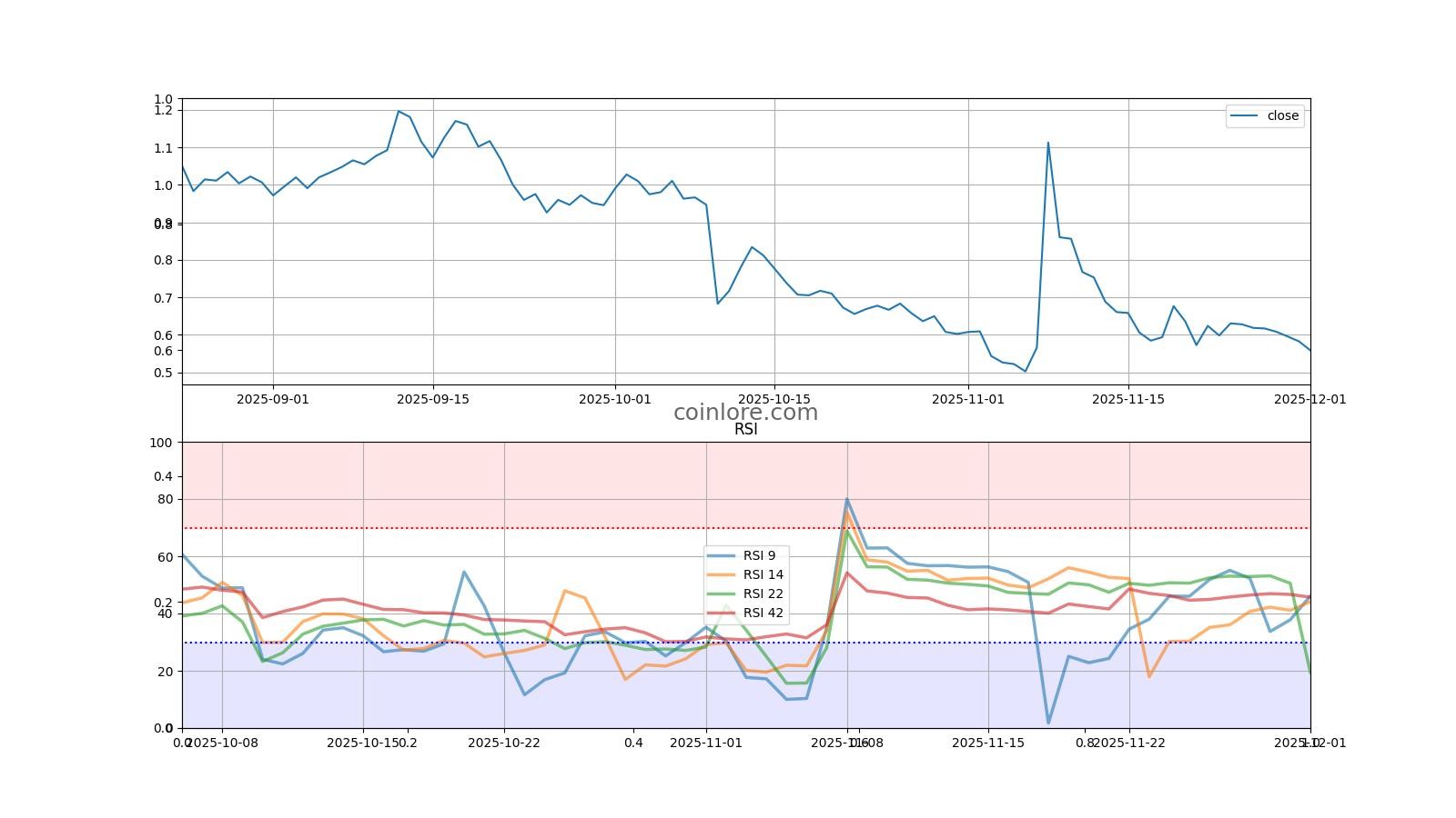 Vulcan Forged RSI indicator