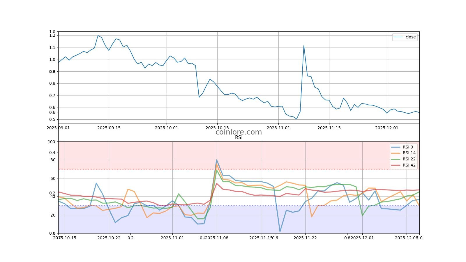 Vulcan Forged RSI indicator