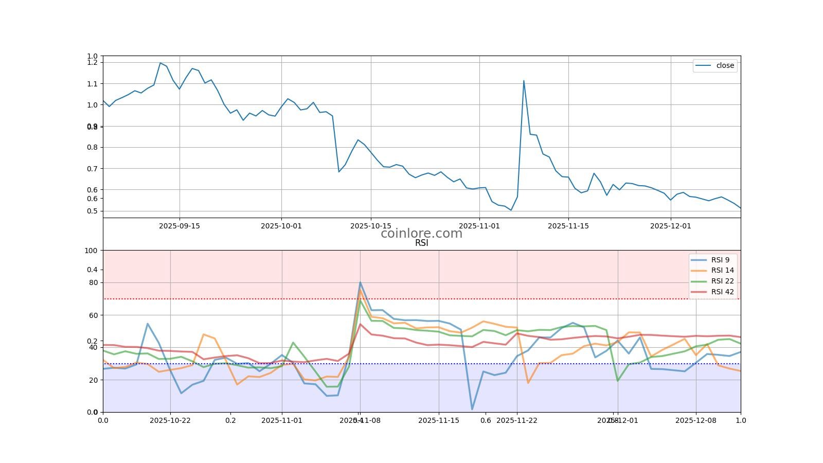 Vulcan Forged RSI indicator