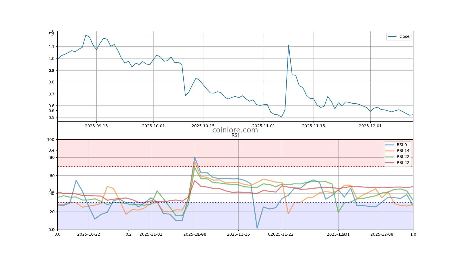 불칸 포지드 RSI indicator