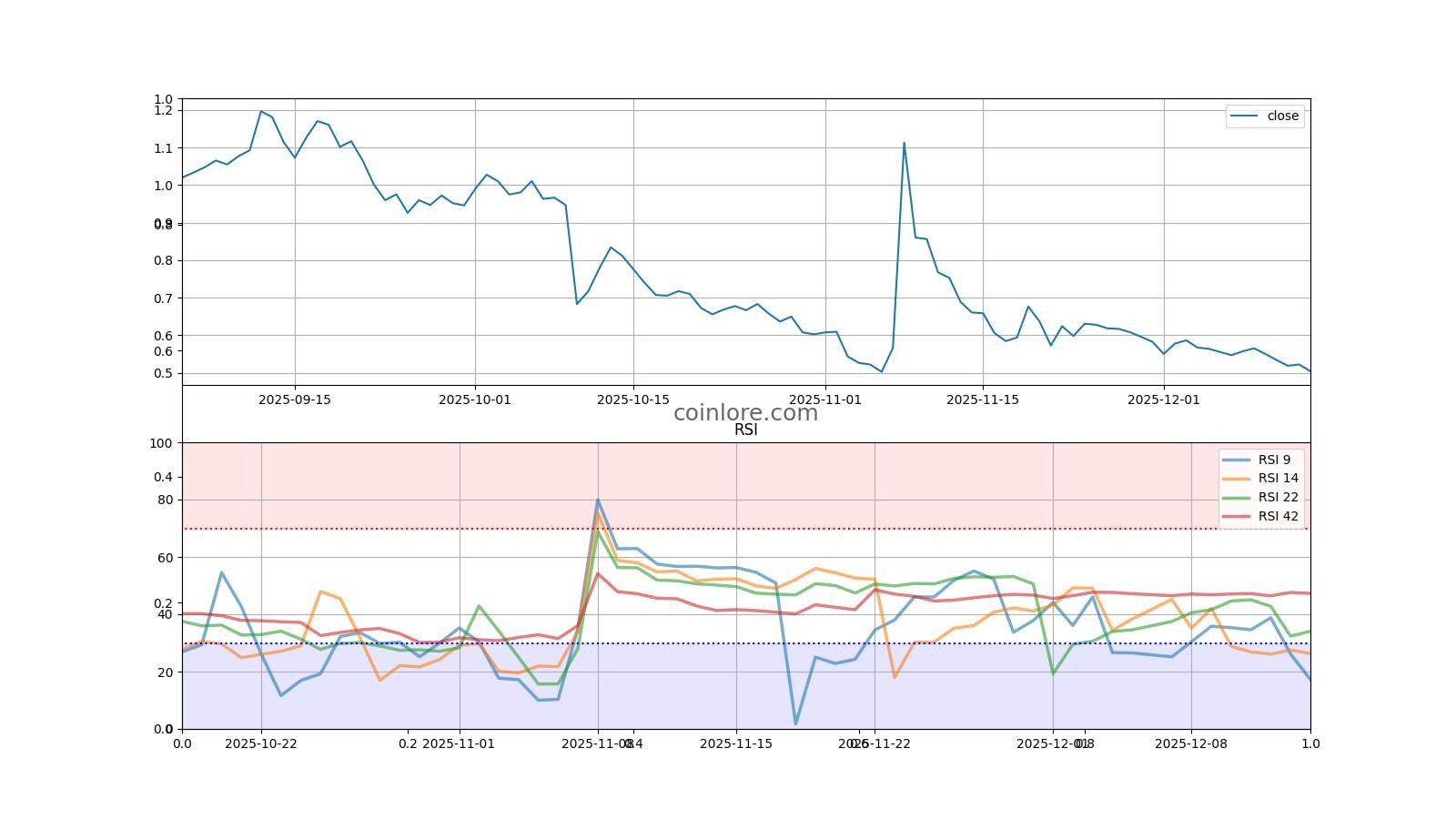 Vulcan Forged RSI indicator