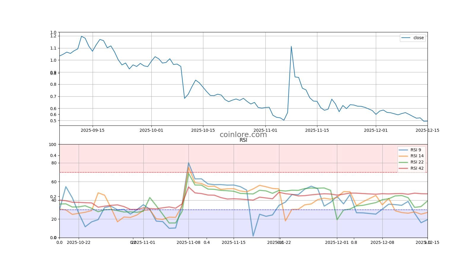 Vulcan Forged RSI indicator