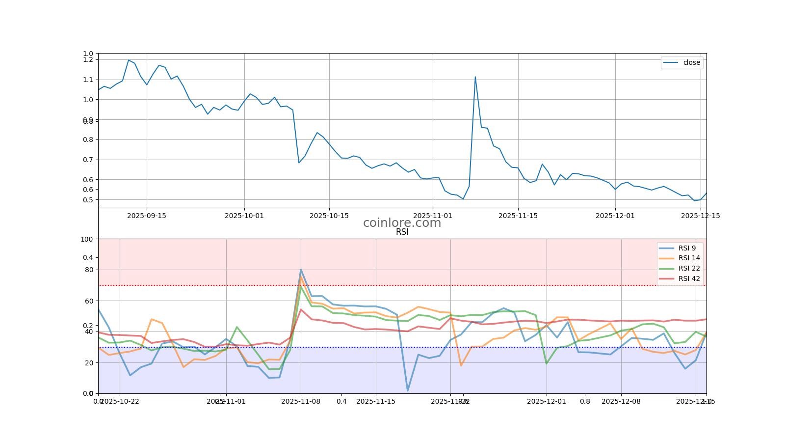 Vulcan Forged RSI indicator