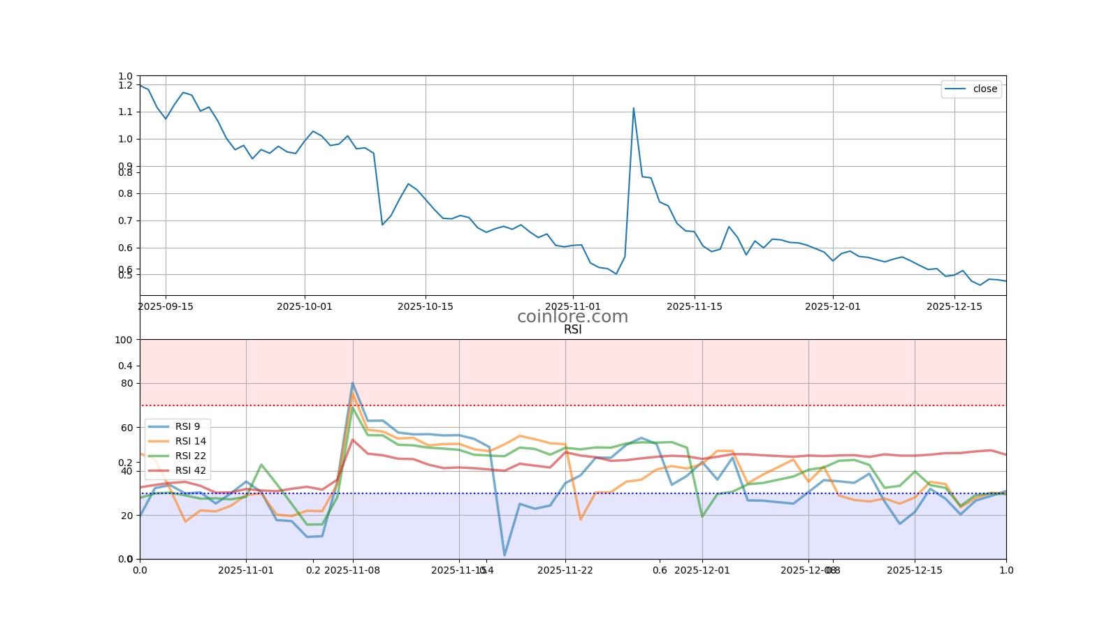 Vulcan Forged RSI indicator