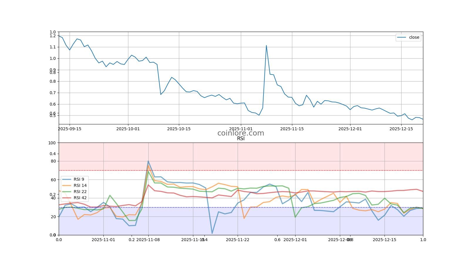 Vulcan Forged RSI indicator