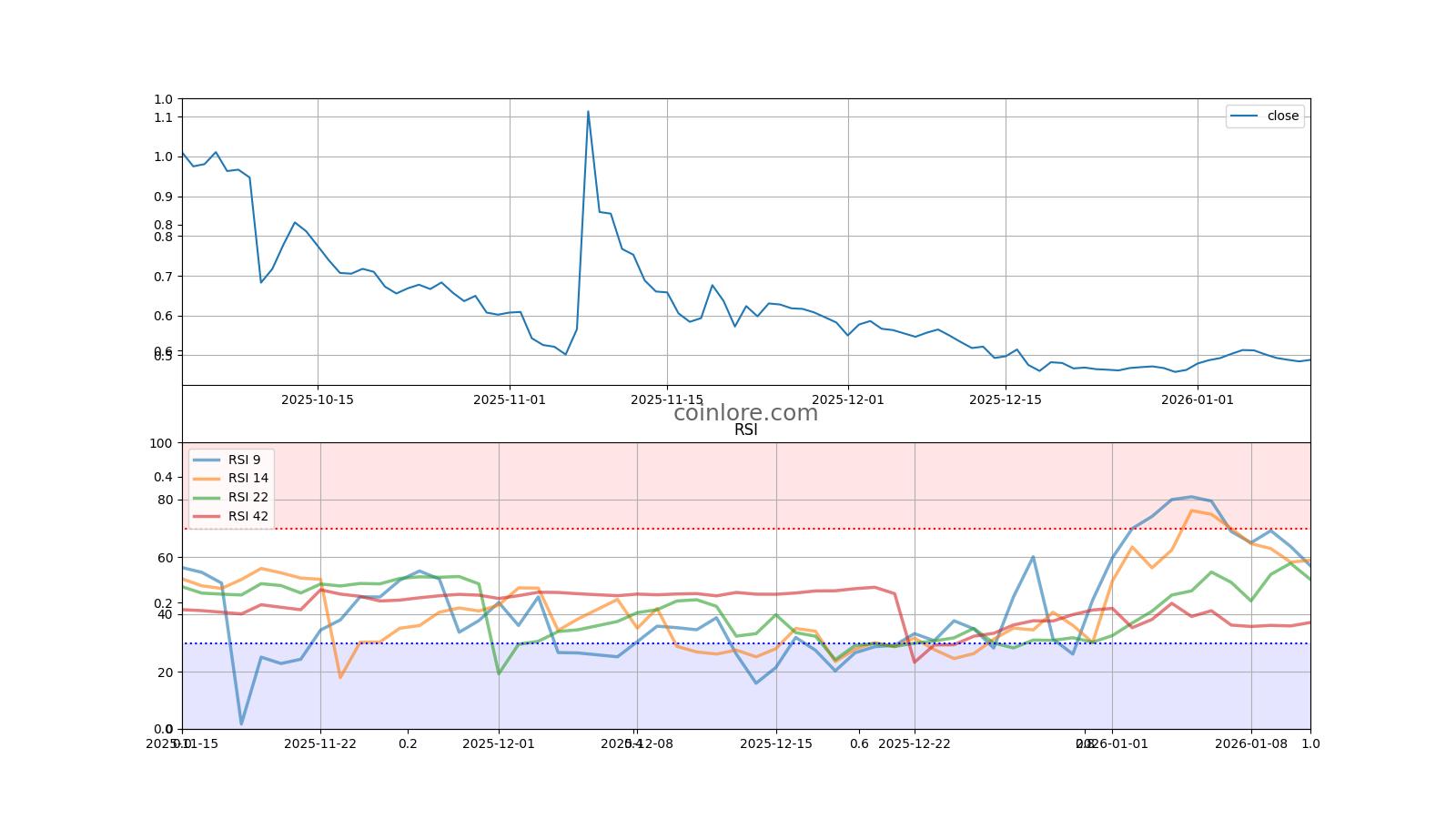 불칸 포지드 RSI indicator