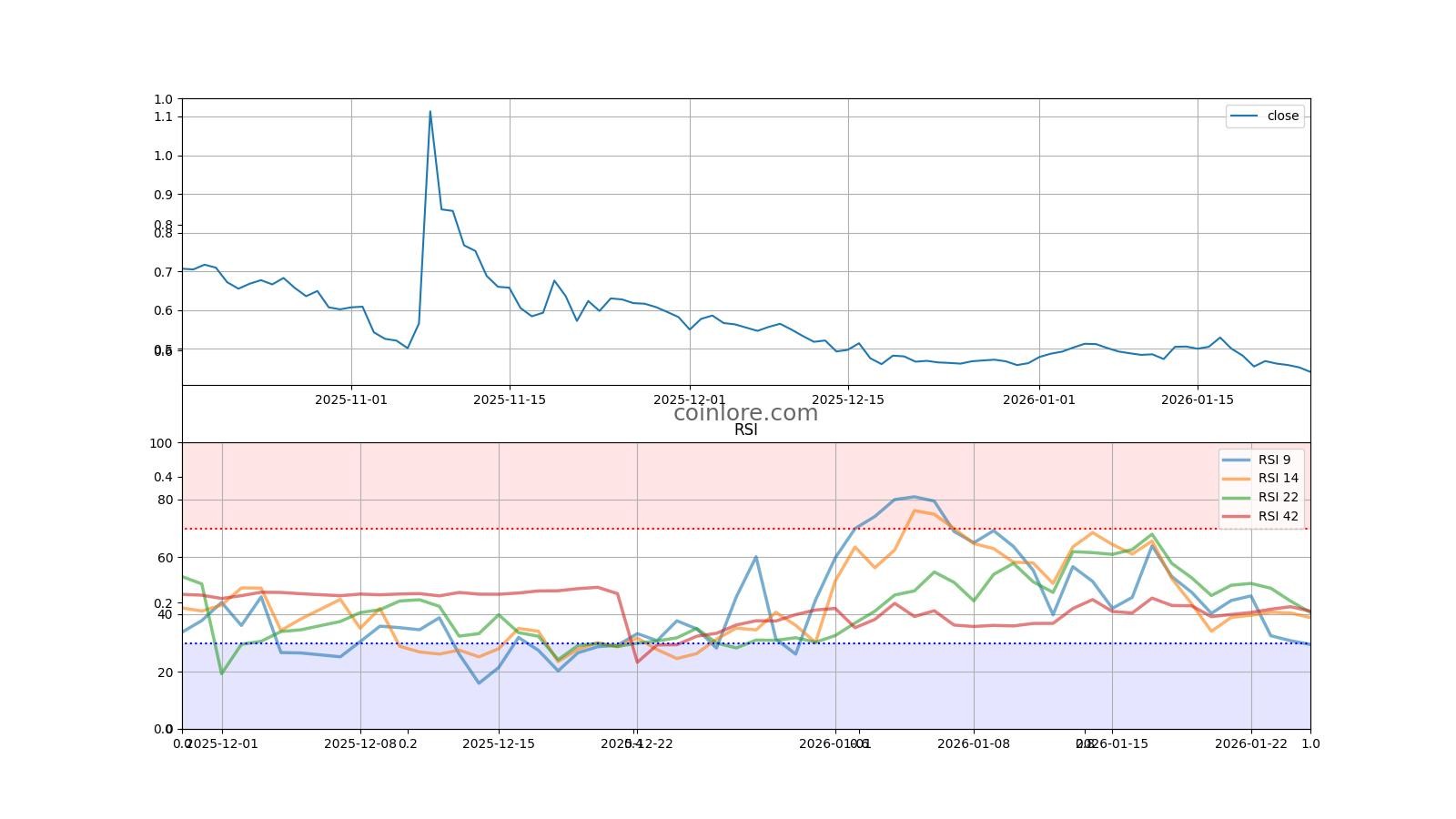 Vulcan Forged RSI indicator