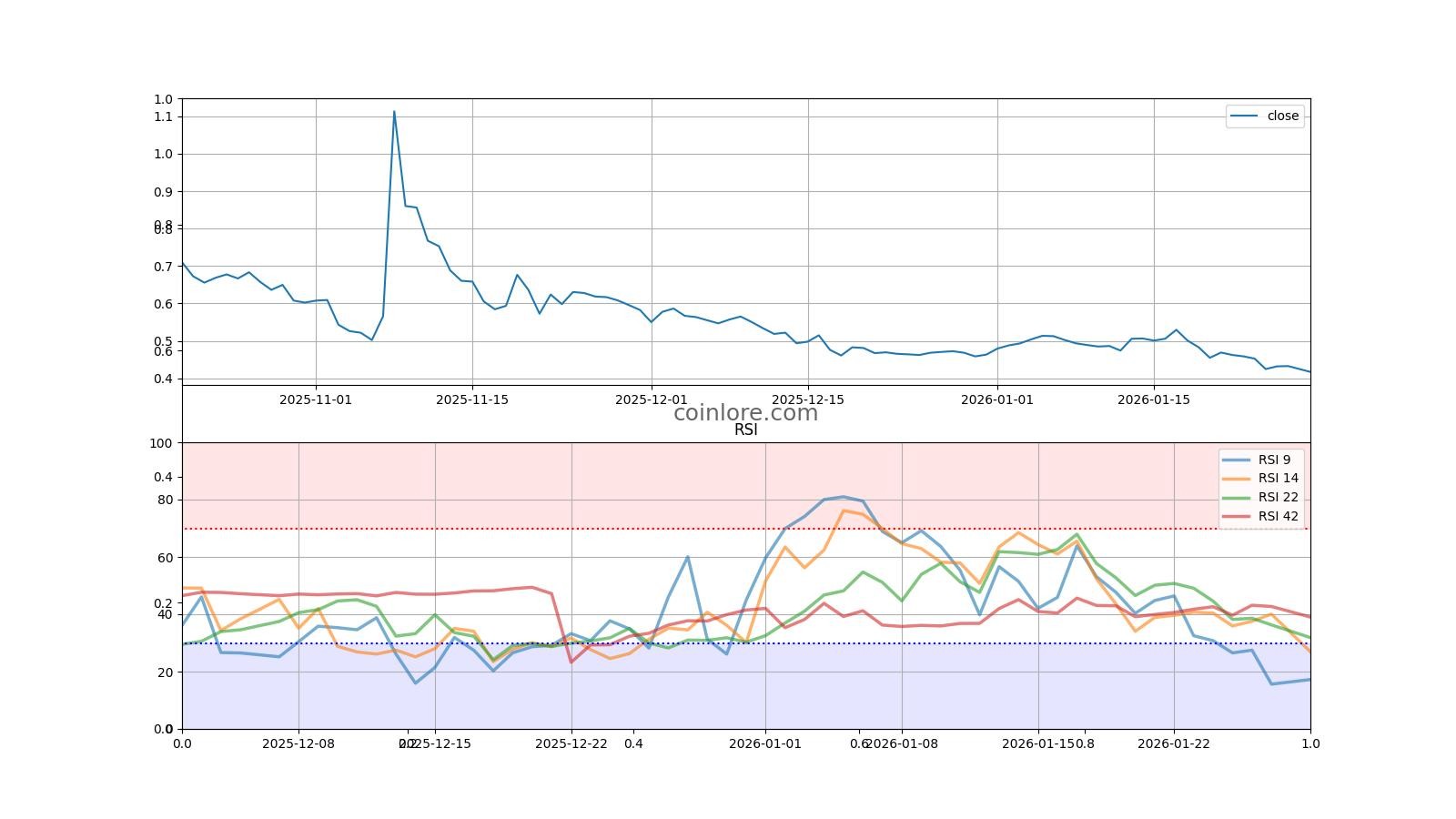 Vulcan Forged RSI indicator