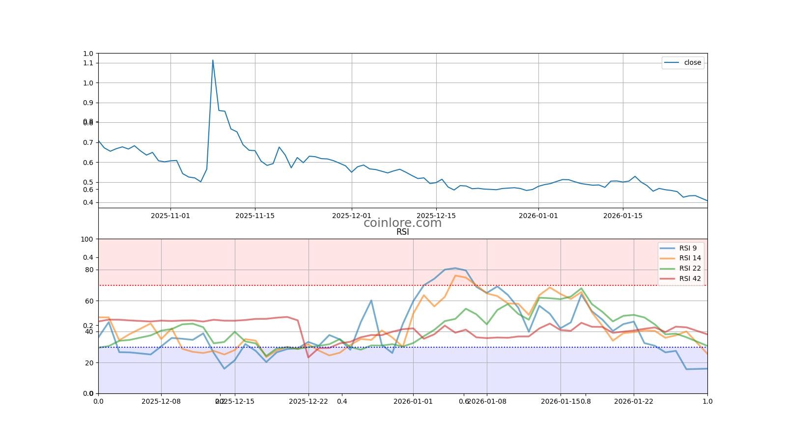 Vulcan Forged RSI indicator