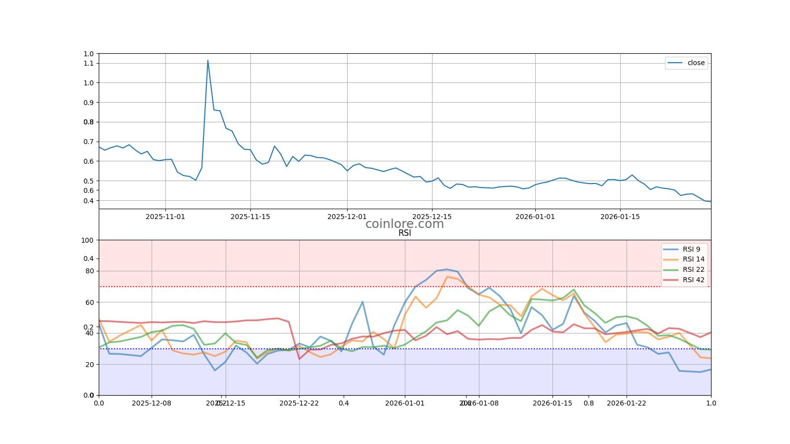 Vulcan Forged RSI indicator