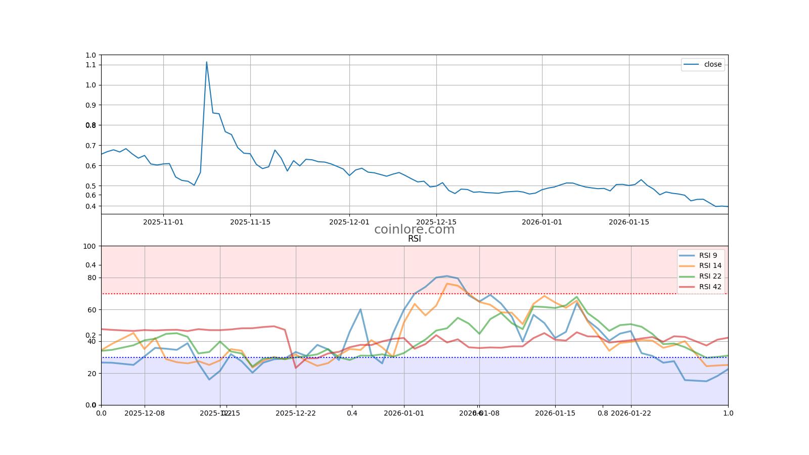 Vulcan Forged RSI indicator