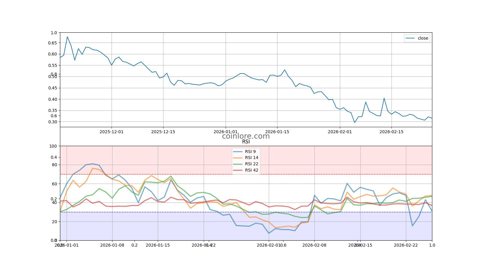 불칸 포지드 RSI indicator