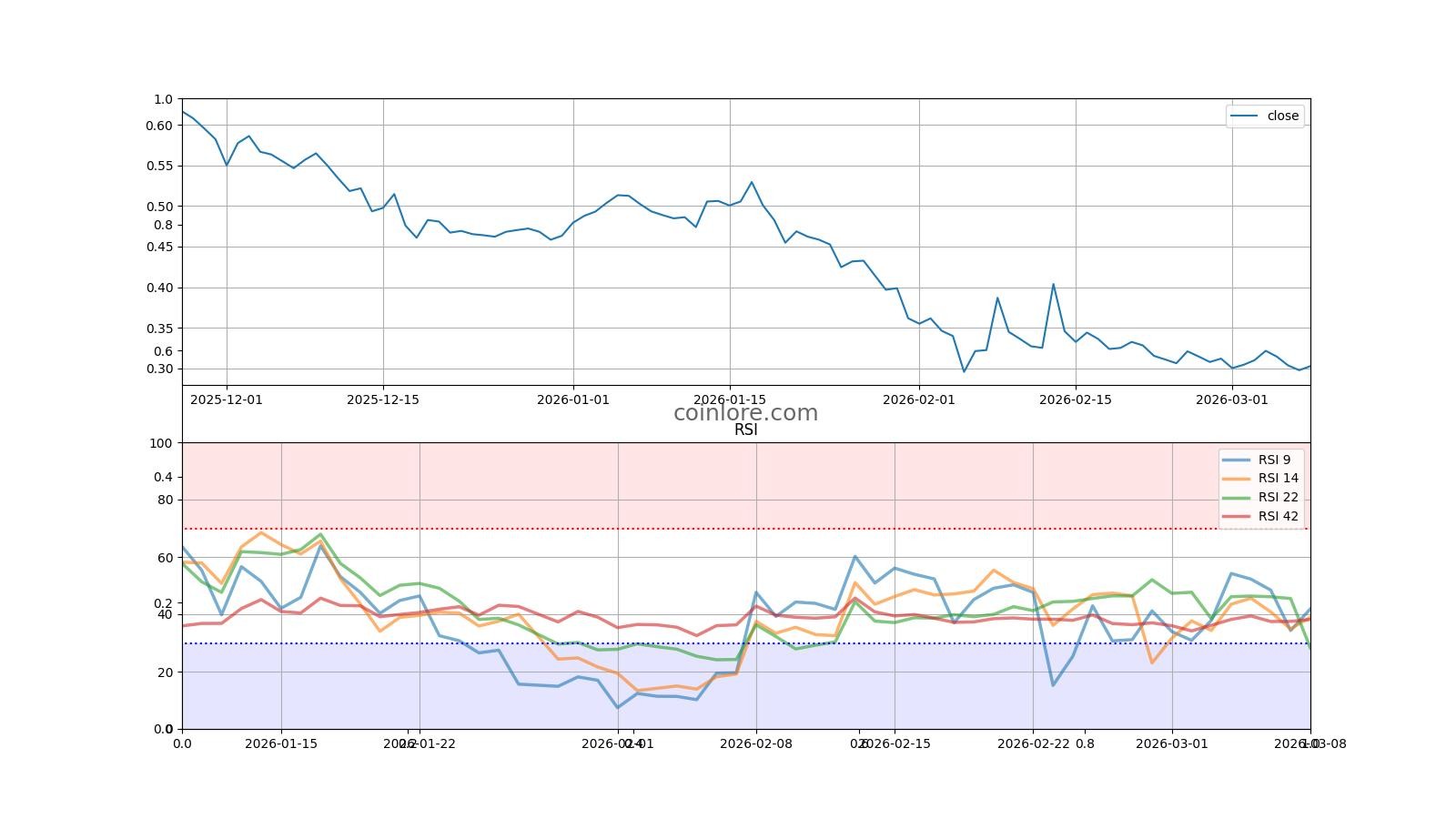 Vulcan Forged RSI indicator