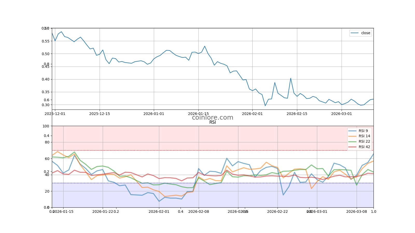 Vulcan Forged RSI indicator
