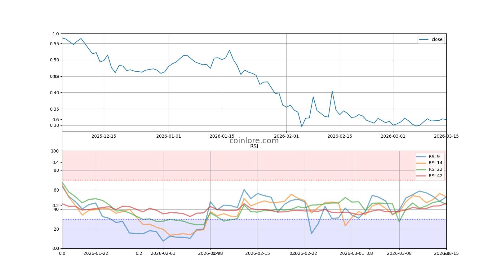 Vulcan Forged RSI indicator