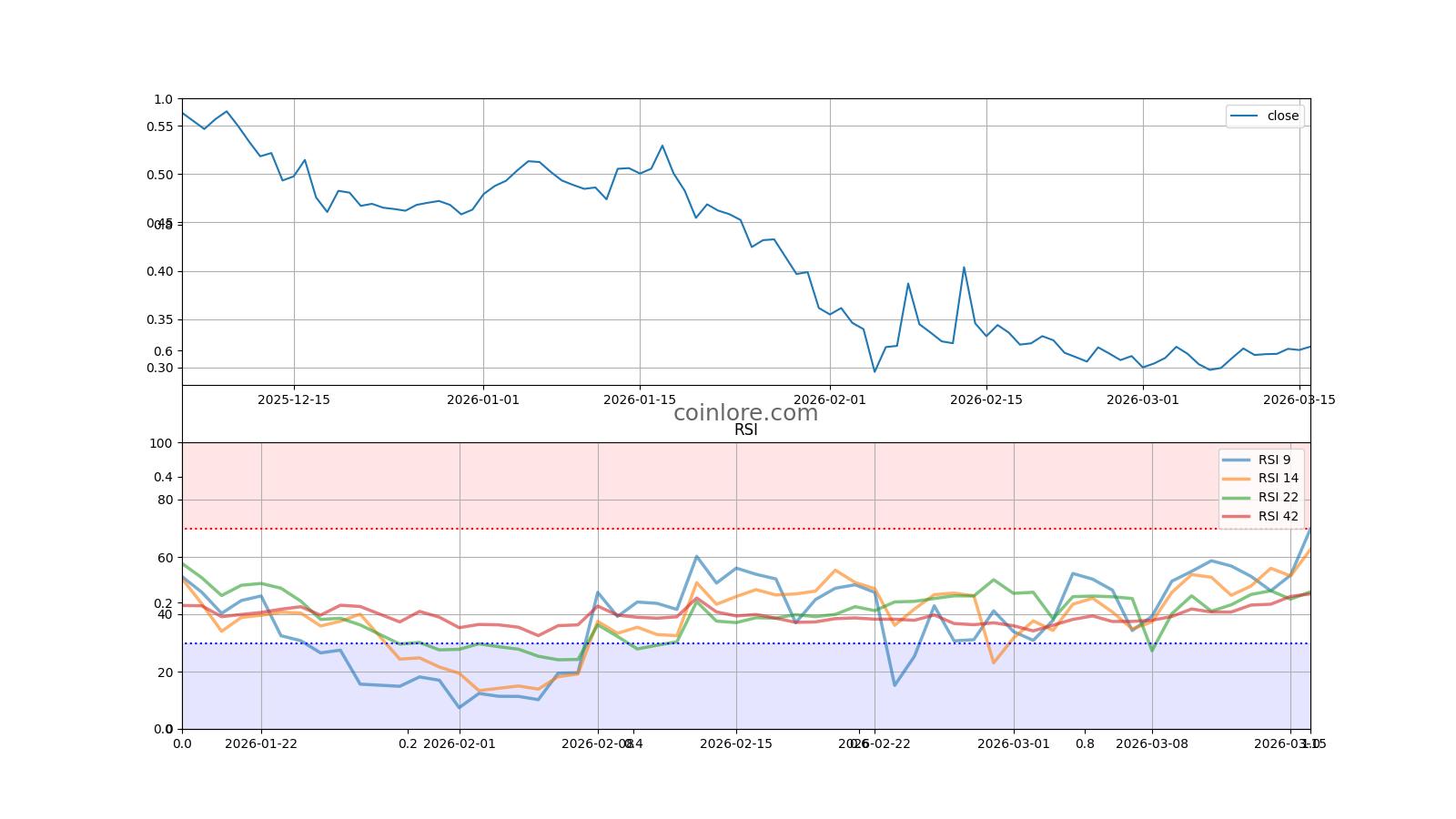 Vulcan Forged RSI indicator