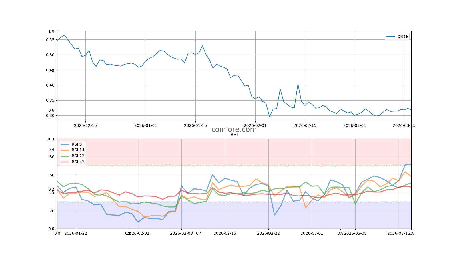 Vulcan Forged RSI indicator