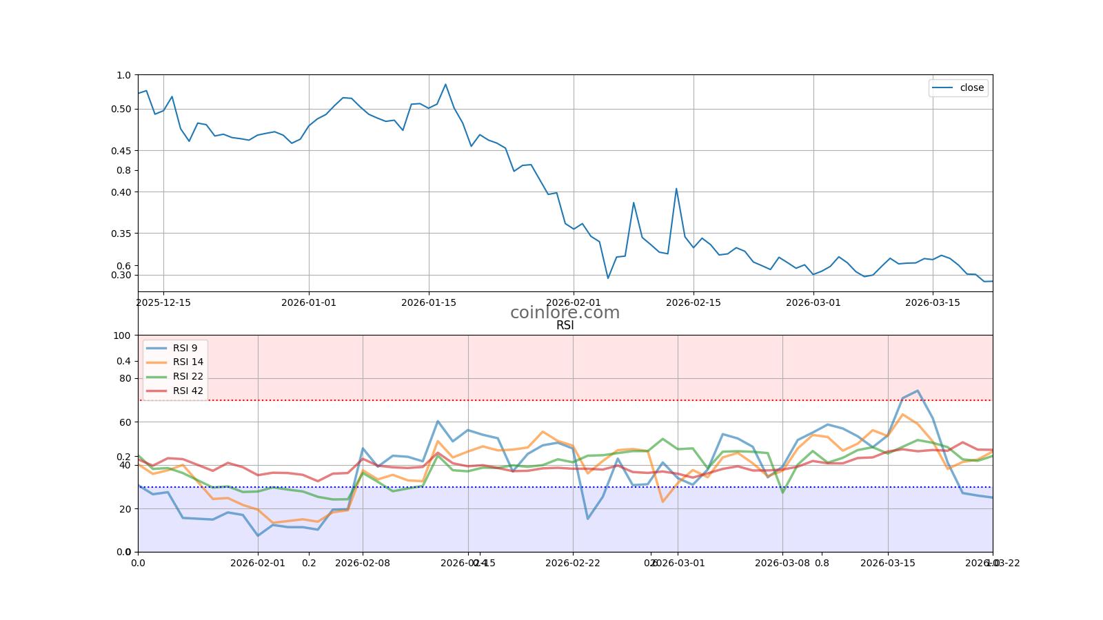 Vulcan Forged RSI indicator