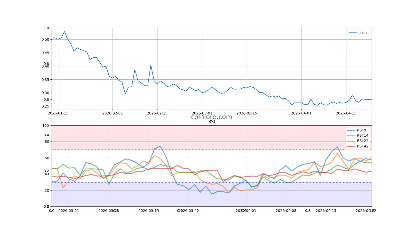 Vulcan Forged RSI indicator