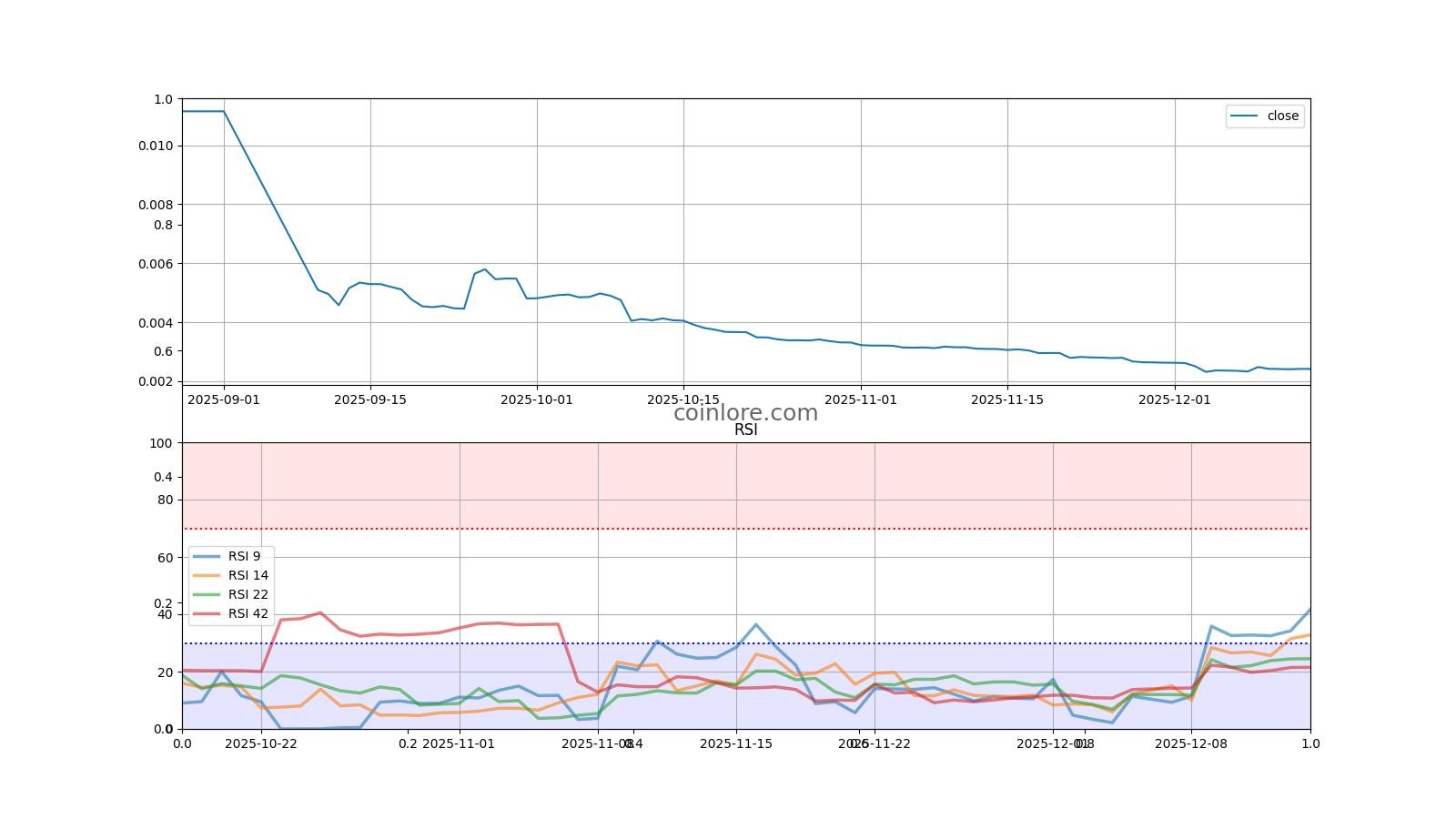 Vulpe Finance RSI indicator