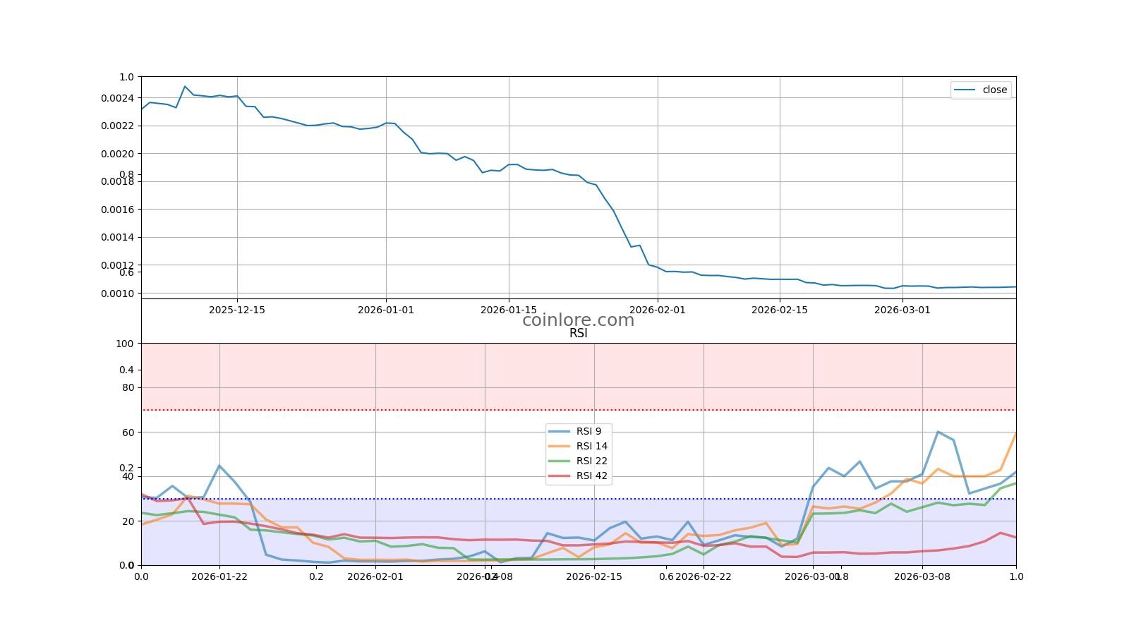 Vulpe Finance RSI indicator