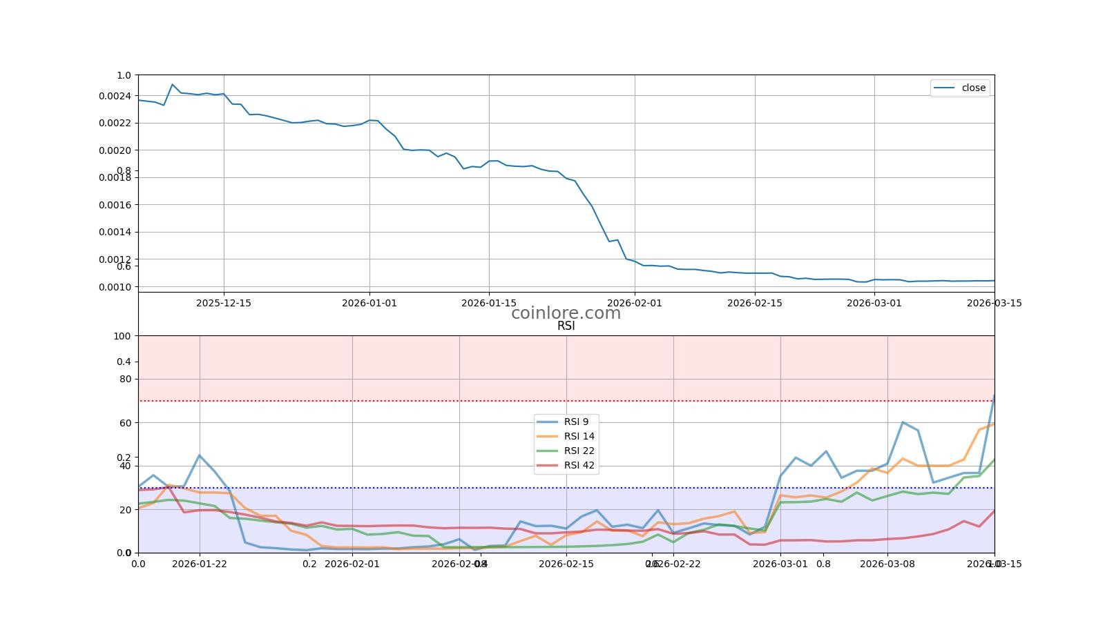 Vulpe Finance RSI indicator