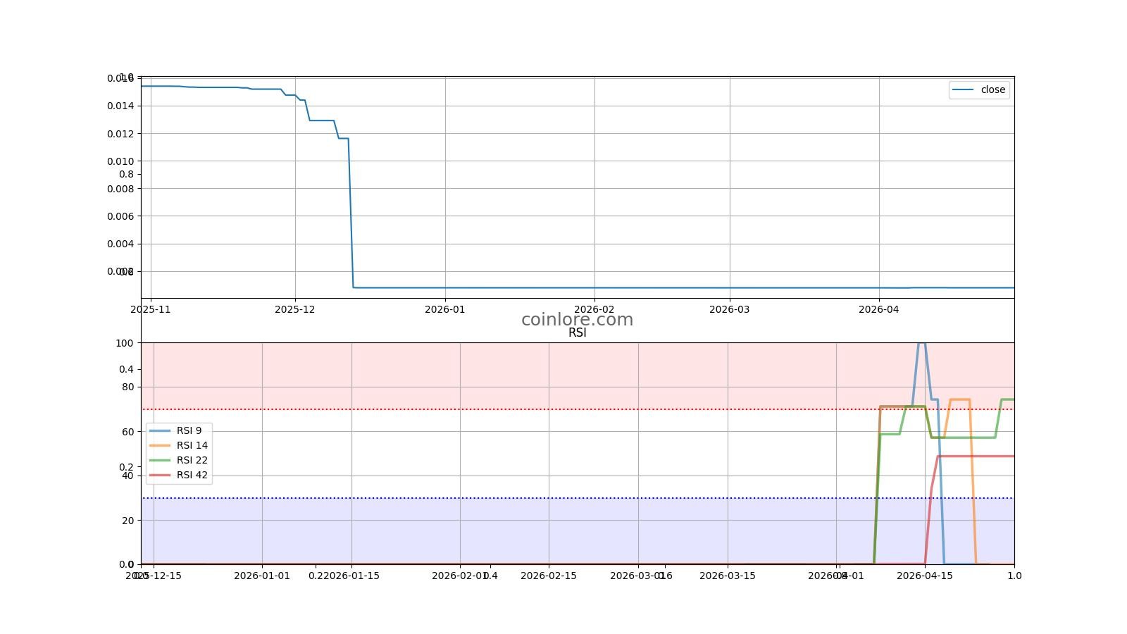 Vulture Peak RSI indicator